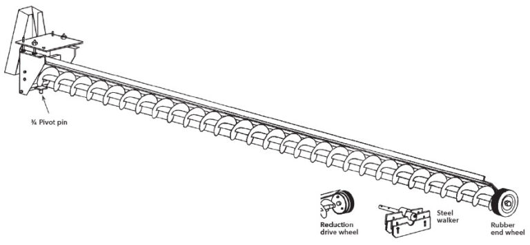 Carry-In Bin Sweep Augers - Sudenga Industries Inc.