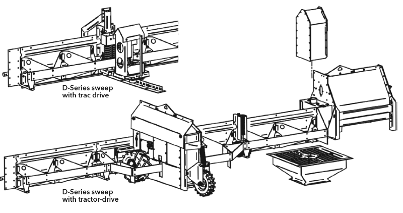 D-Series Grain Bin Sweeps (Commercial) - Sudenga Industries Inc.