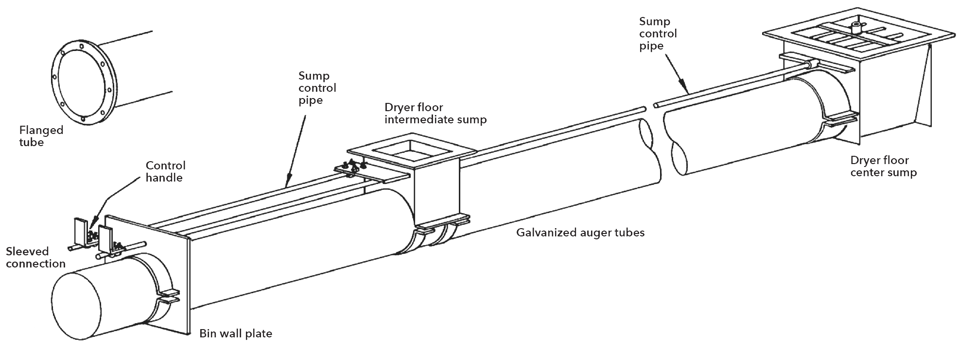 Underbin Systems - Sudenga Industries Inc.