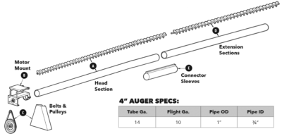 Feeding System Augers - Sudenga Industries Inc.