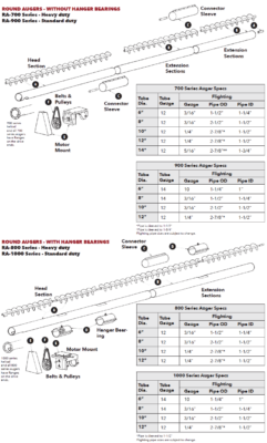 Round Tube Augers - Sudenga Industries Inc.