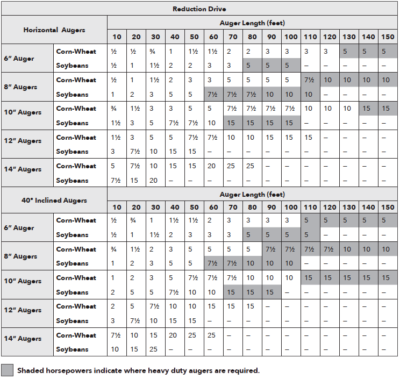 Round Tube Augers - Sudenga Industries Inc.