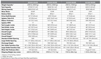 Horizontal Mixers - Sudenga Industries Inc.