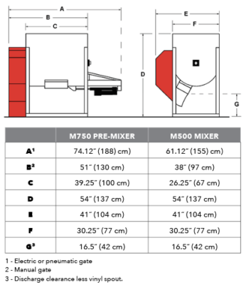 Horizontal Mixers - Sudenga Industries Inc.