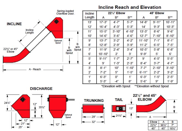 Low-Profile Chain Conveyors - Sudenga Industries Inc.