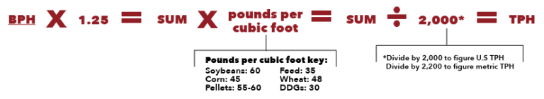 BPH to TPH Conversion Calculator - Sudenga Industries Inc.
