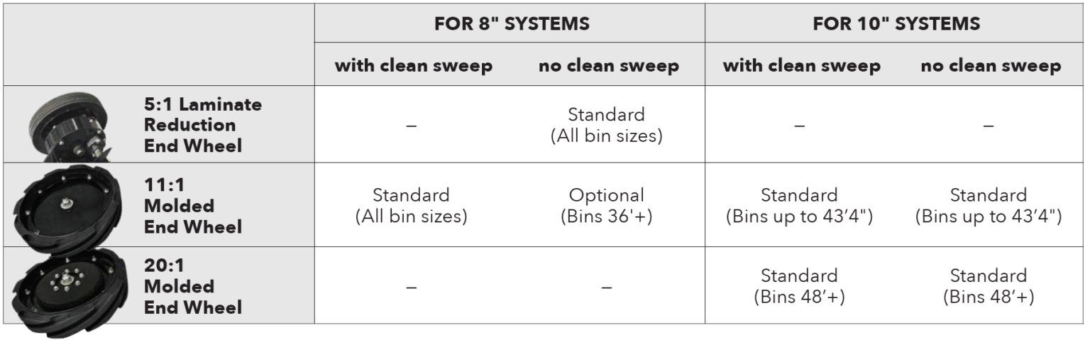 Round Tube Power Sweeps - Sudenga Industries Inc.