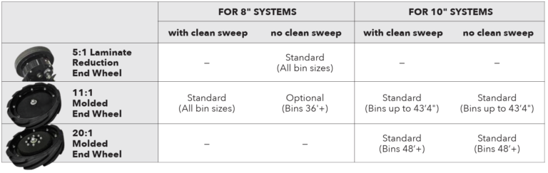 Round Tube Power Sweeps - Sudenga Industries Inc.