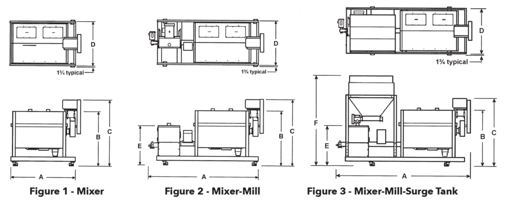 Feed Batching Systems - Sudenga Industries Inc.