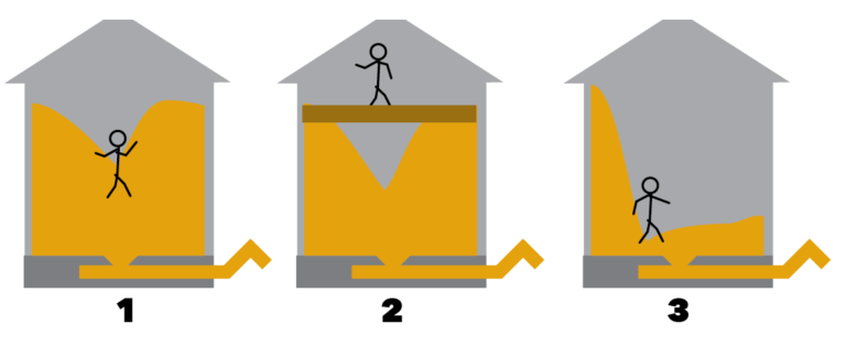 Grain entrapment can happen in as little as 4-5 seconds - Sudenga ...
