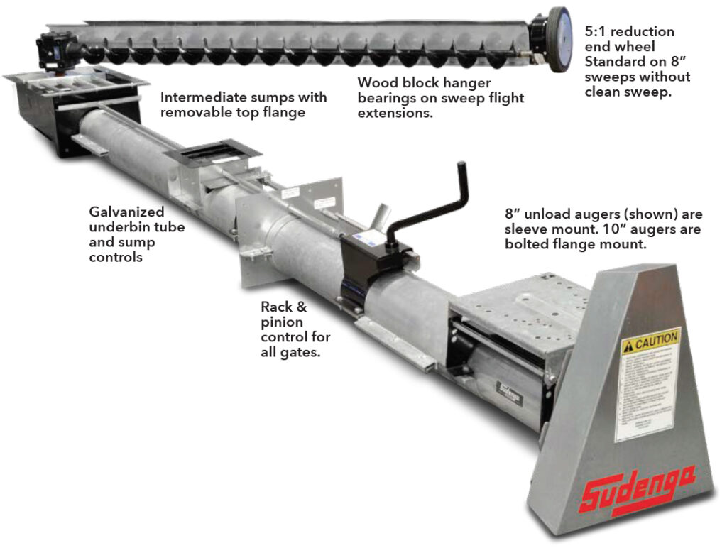 Round Tube Power Sweeps - Sudenga Industries Inc.