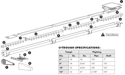 U-Trough Augers - Sudenga Industries Inc.