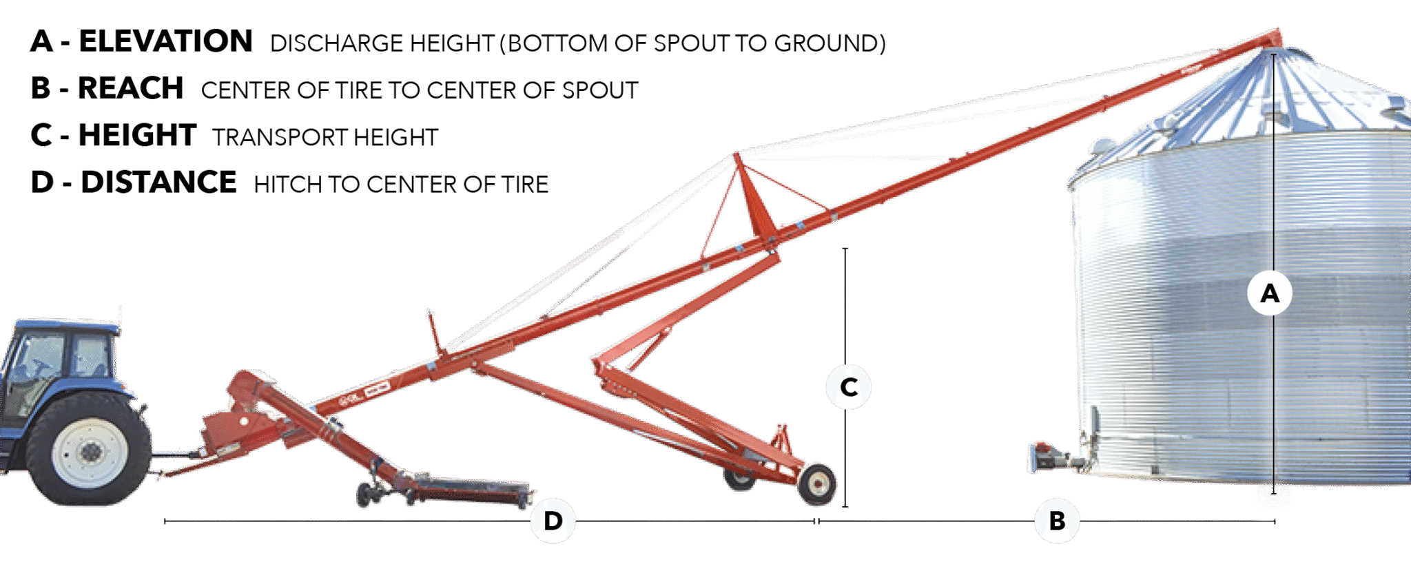 Choosing the right portable auger length for your operation - Sudenga ...